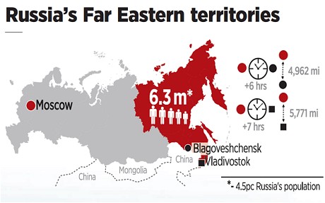 Lord of the East: Putin’s Pivot to the Pacific and Its Implications for ...